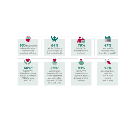 Health & social care | Virtual Village Hall | Royal Voluntary service